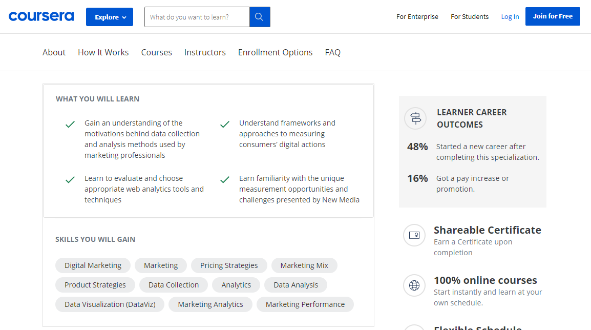 The 10 Best Online Marketing Courses of 2023 - Intelligent