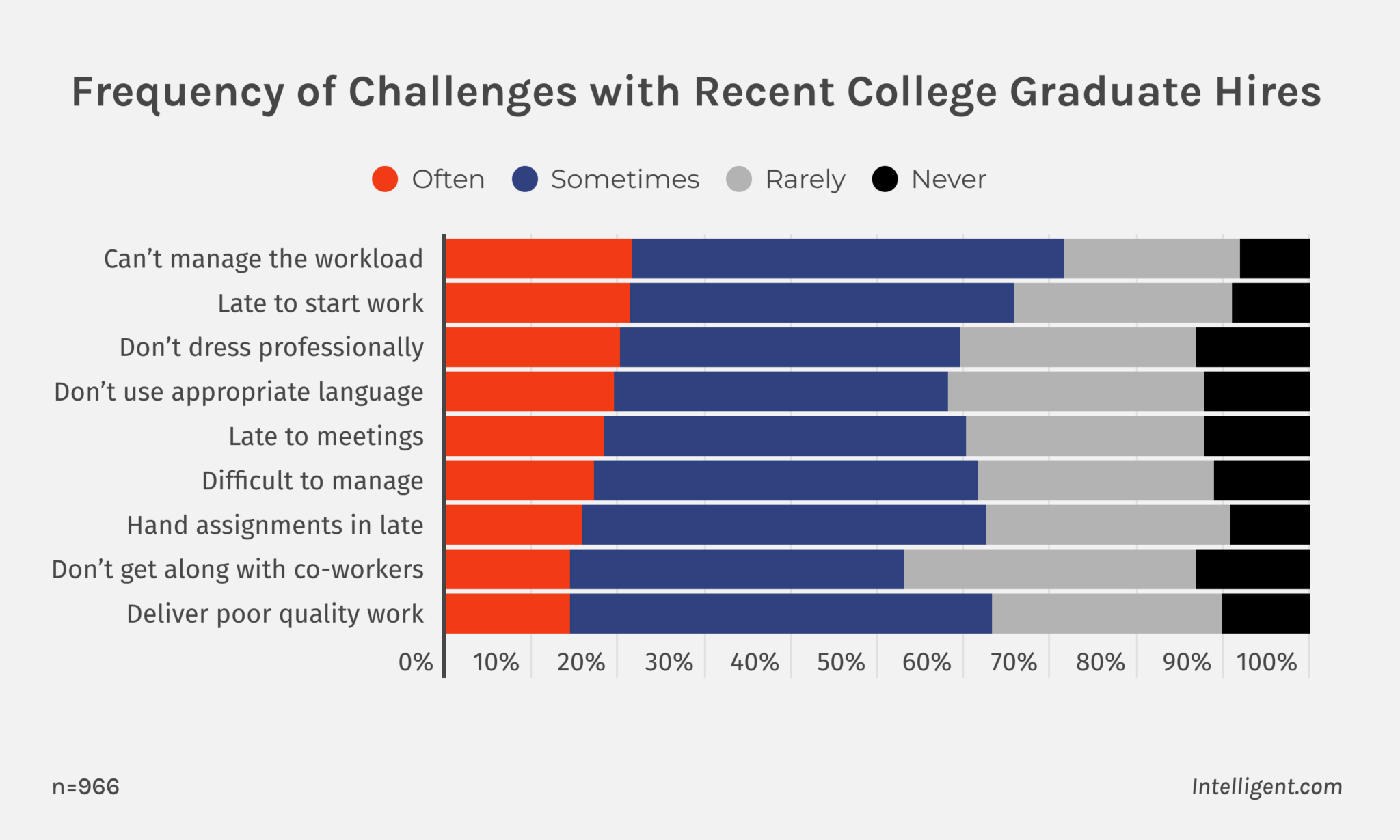 1 in 6 Companies Are Hesitant To Hire Recent College Graduates ...