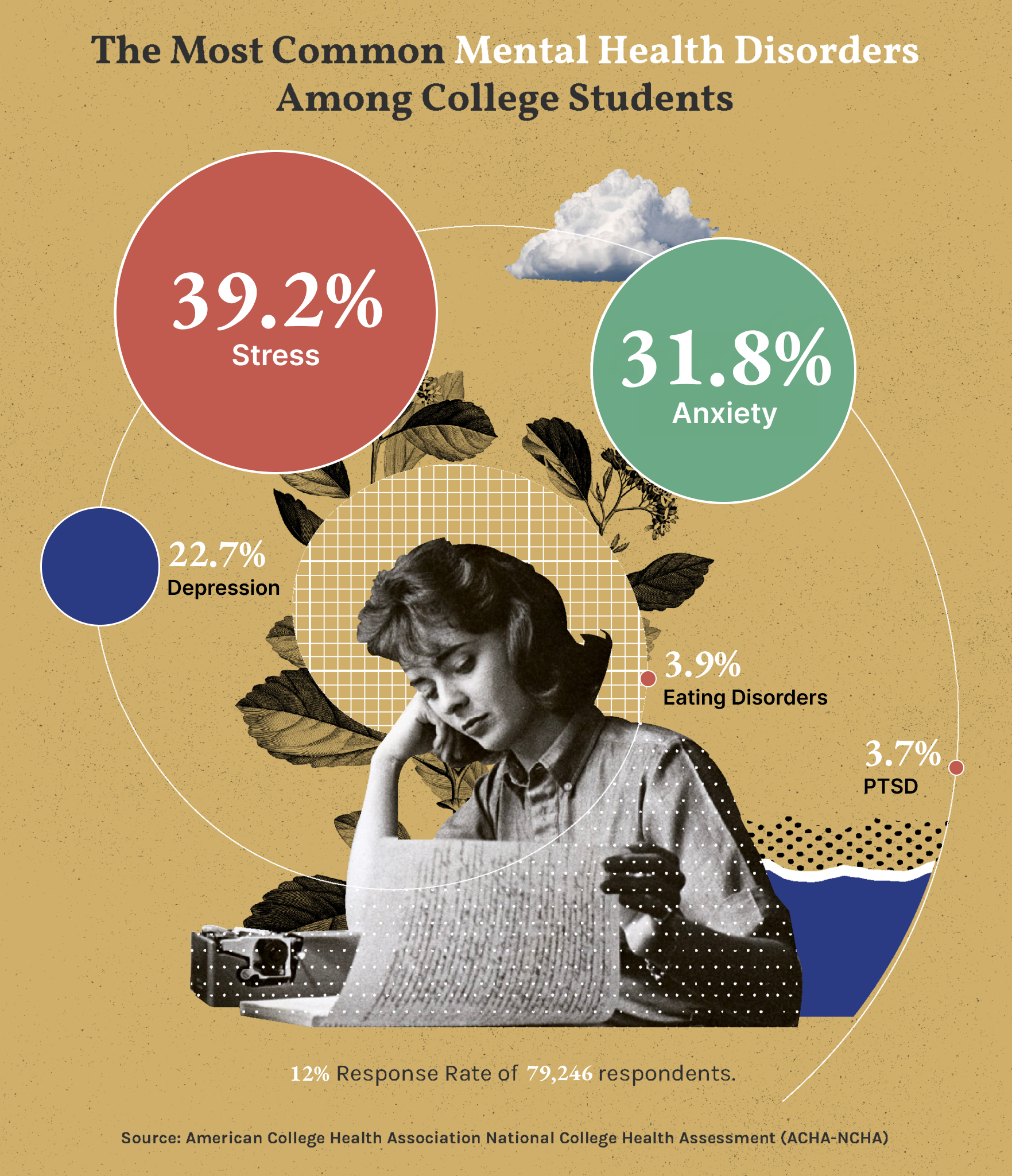 College Planning Guide for Students With Mental Health Conditions ...